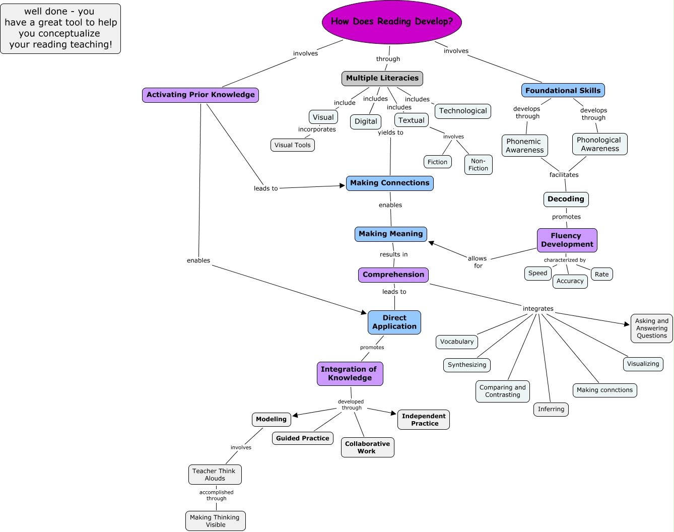 Tapia Concept Map Draft 3